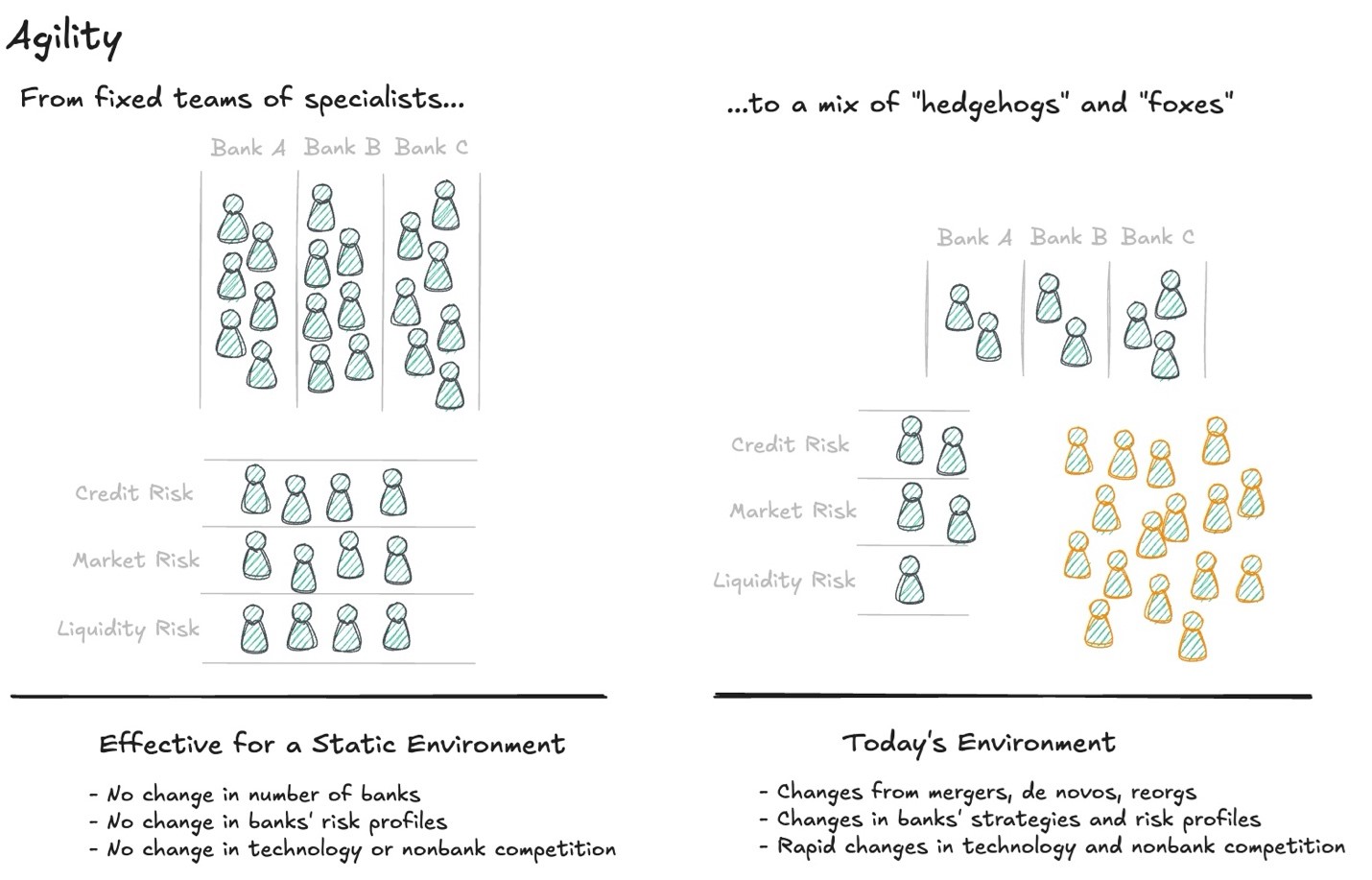 Cybernetic and Superintelligent Supervision | Systemic Risk Centre